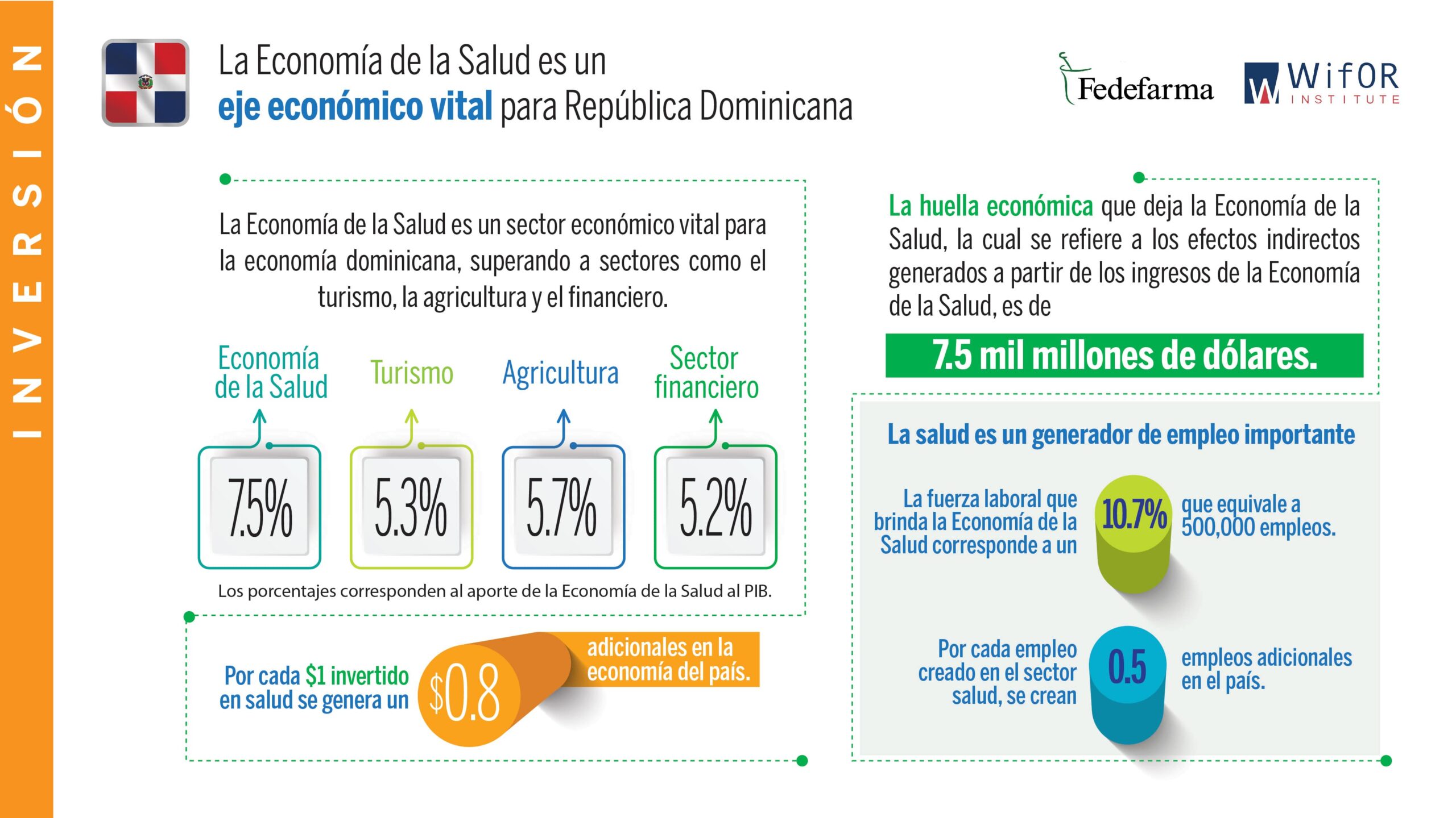 Economía de la salud - Fedefarma